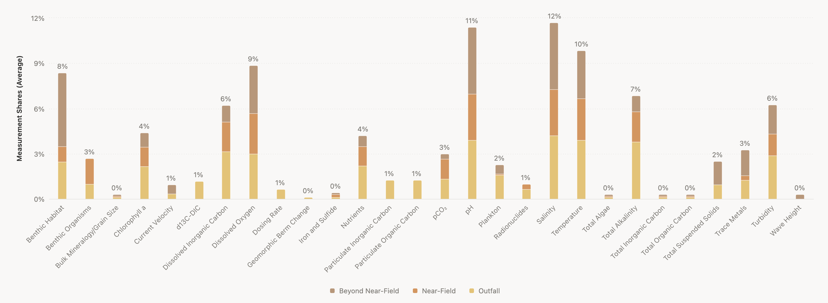 Apply now for the OAE Model Skill Assessment Workshop - Carbon to Sea ...